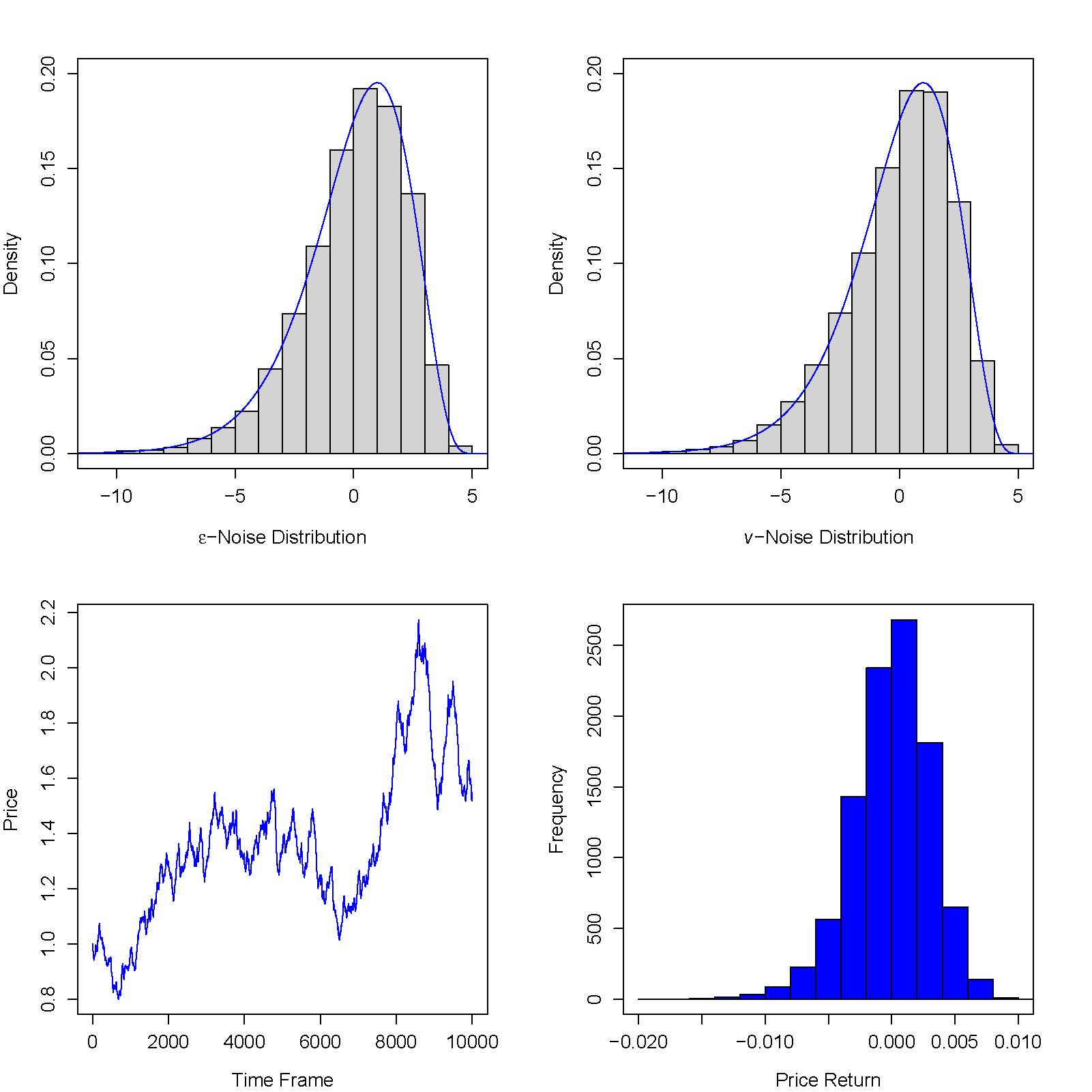 Price Series Generation « A Direct Recurrent Reinforcement Learning System